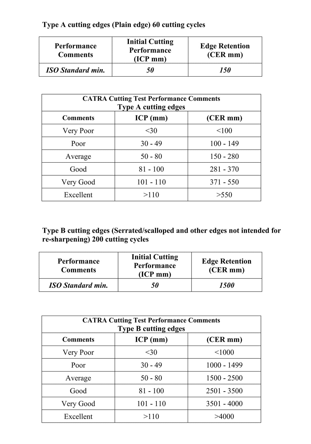 Premium Kitchen Knives Tested for Sharpness & Performance | Butterfork